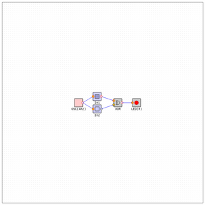 Logic Gates XOR - XNOR by Digital Design - TENDER