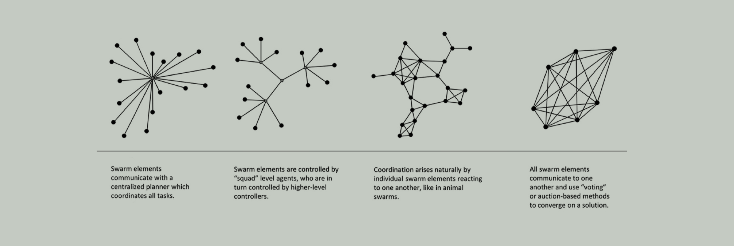 Generative Art Systems - an epistemological approach — fxhash